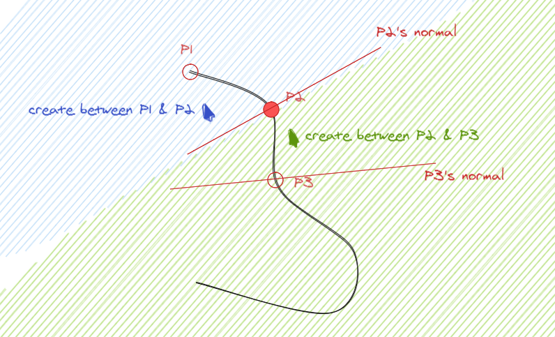 Add ability to add a point on either side of a linear element · Issue ...