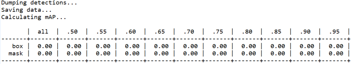 Why mAp is 0, even after so many iterations ? · Issue #660 · dbolya/yolact · GitHub