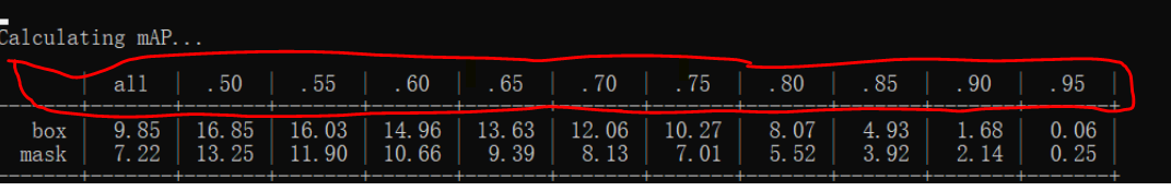 Low mAP score from training custom dataset · Issue #504 · dbolya/yolact · GitHub