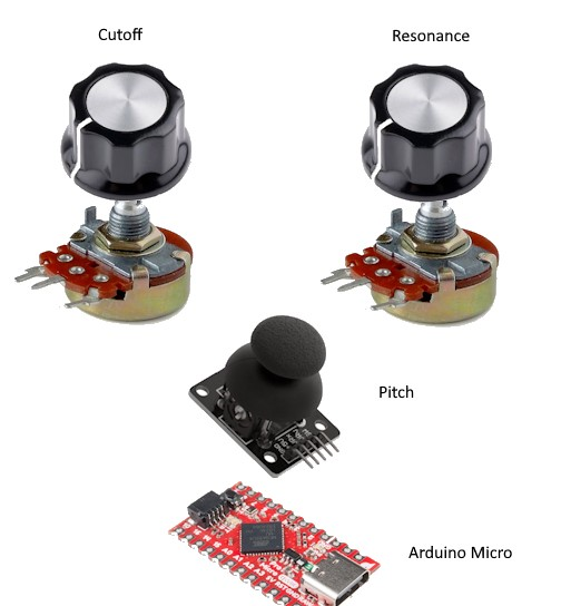 GitHub - omeriko9/USB_MIDI_Pitch_Resonance_Cutoff_Controller: This project is a simple USB MIDI ...