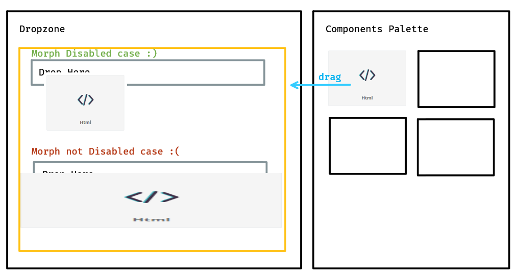 [Feature] Option to disable morph · Issue #270 · isaacHagoel/svelte-dnd-action · GitHub