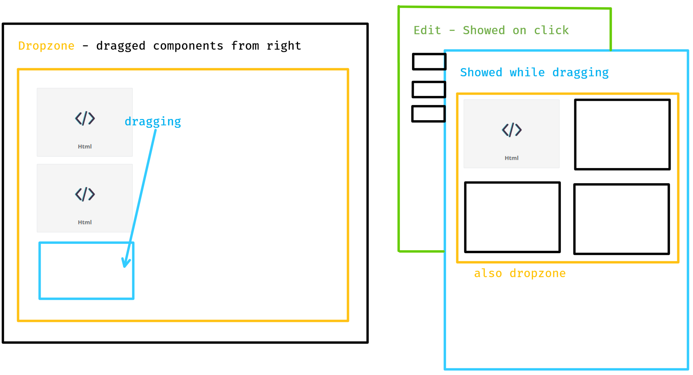 [Bug] When zone created durring drag · Issue #272 · isaacHagoel/svelte-dnd-action · GitHub