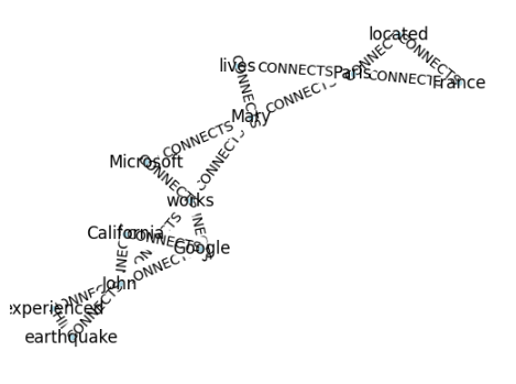better text2graph · GitHub