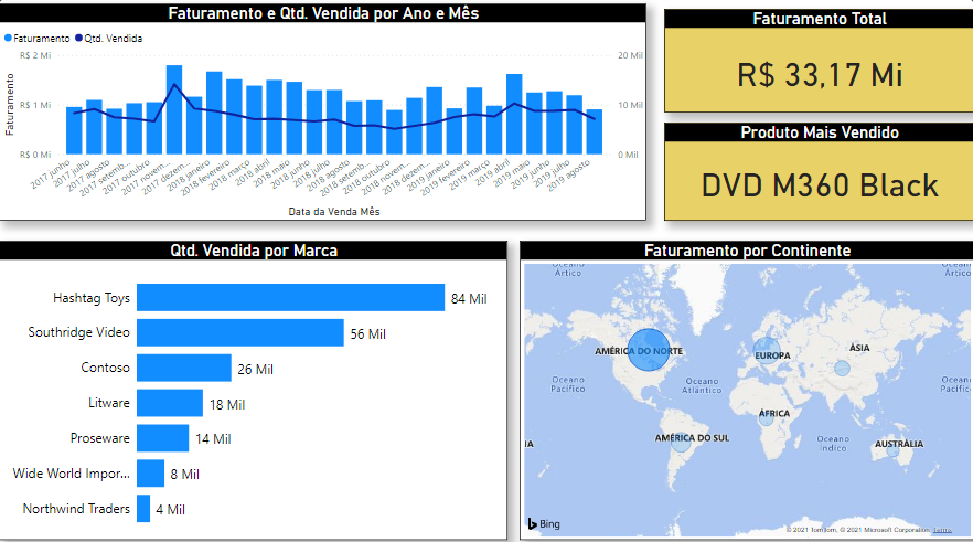 GitHub - Matheusveloso/Dashboard-Vendas: Dashboard de Vendas 100% ...