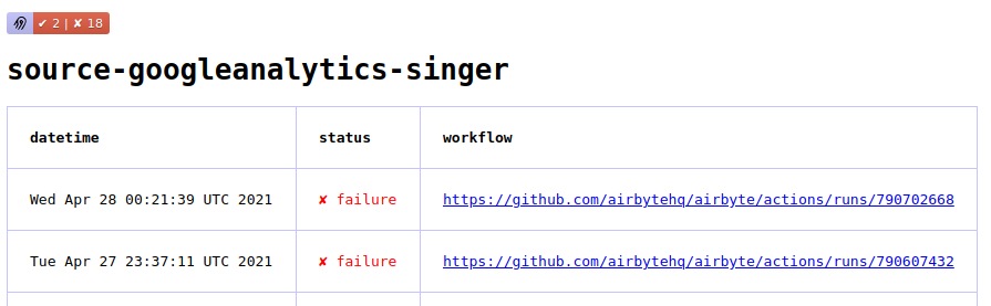 Google Analytics connector is failing · Issue #3098 · airbytehq/airbyte · GitHub