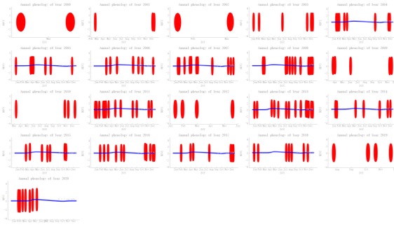 Issue occurred when loop export GraphicLayoutWidget without showing it · Issue #1997 · pyqtgraph ...