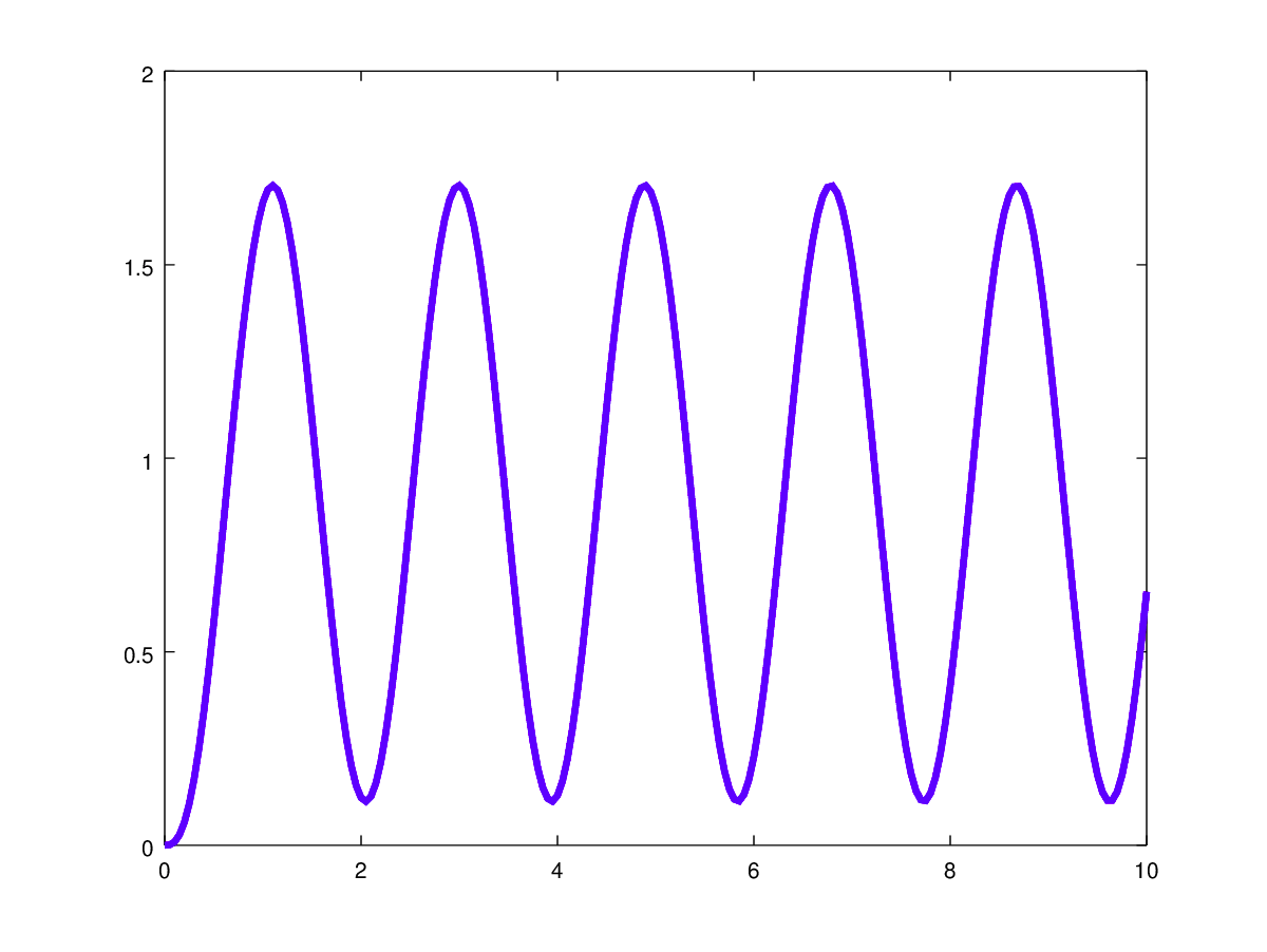 problematic step() output: unstable instead of sinusoidal · Issue #384 · python-control/python ...