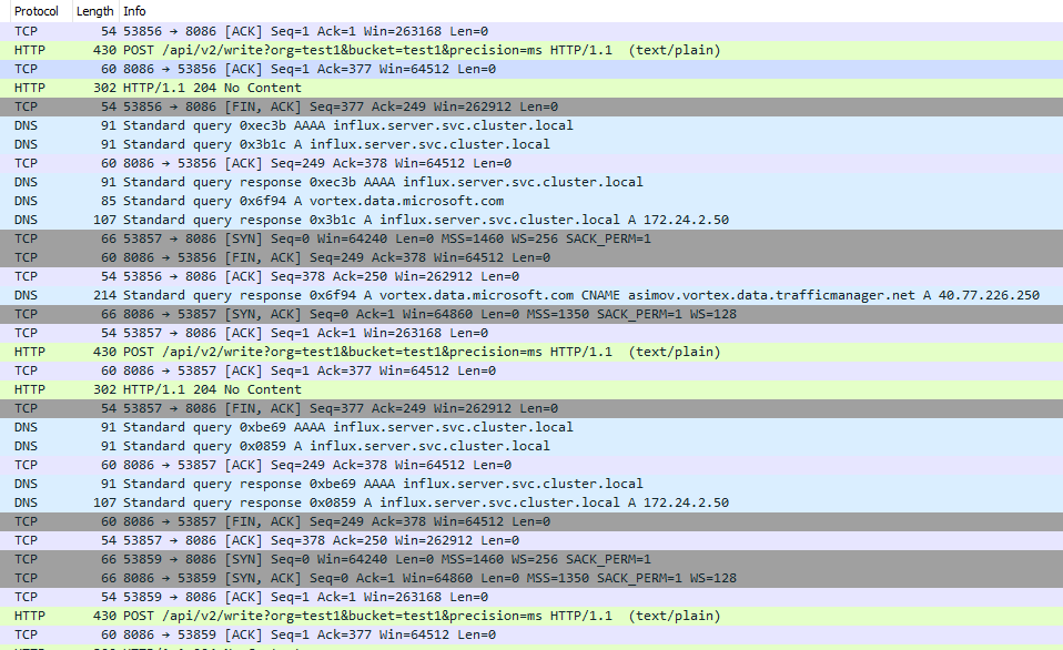 Unexpected DNS Lookup caused by RestSharp => move to `HttpClient` · Issue #225 · influxdata ...