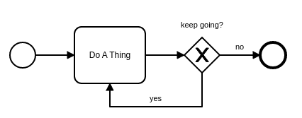 How to use completionCondition in multi-Instance ? · Issue #199 · sartography/SpiffWorkflow · GitHub