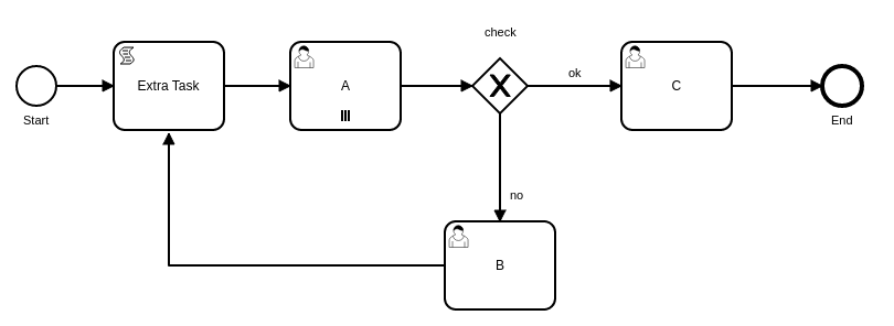 Get Error "Duplicate task spec name" when flow to Multi-Instance twice · Issue #198 ...