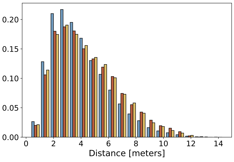 omnidata/omnidata_tools/dataset/README.md at main · EPFL-VILAB/omnidata · GitHub