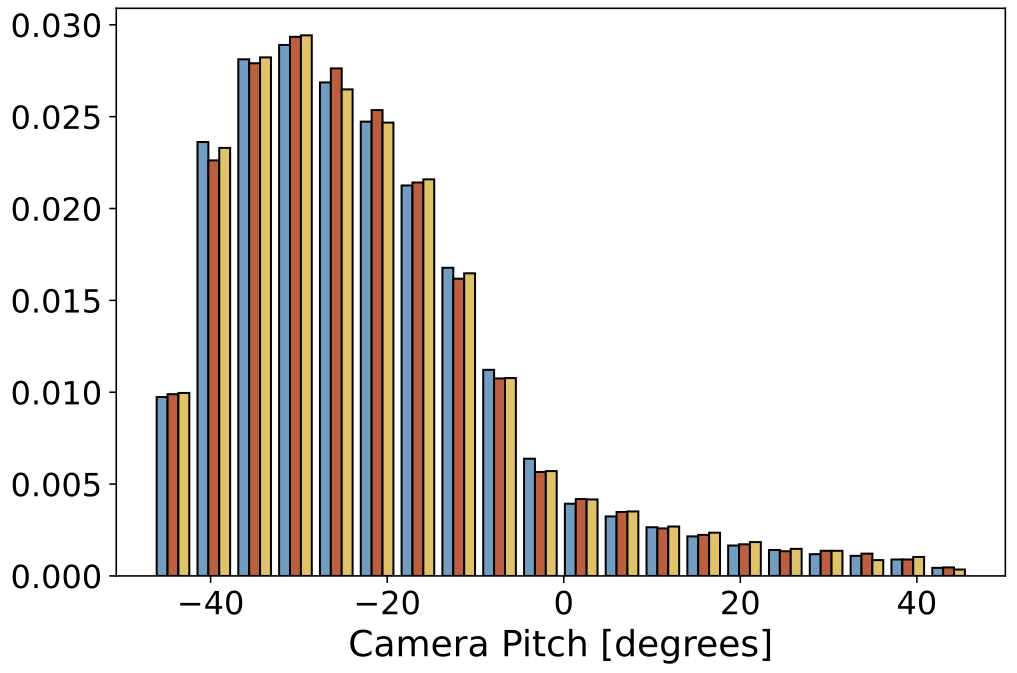 omnidata/omnidata_tools/dataset/README.md at main · EPFL-VILAB/omnidata · GitHub