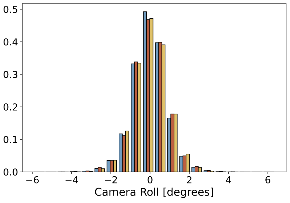 omnidata/omnidata_tools/dataset/README.md at main · EPFL-VILAB/omnidata · GitHub