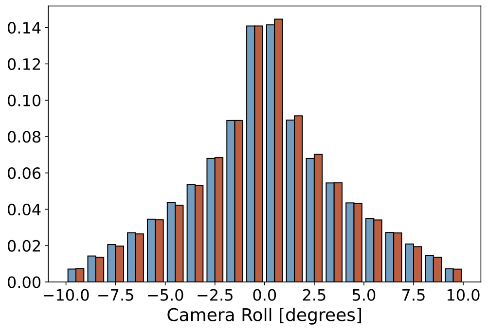 omnidata/omnidata_tools/dataset/README.md at main · EPFL-VILAB/omnidata · GitHub