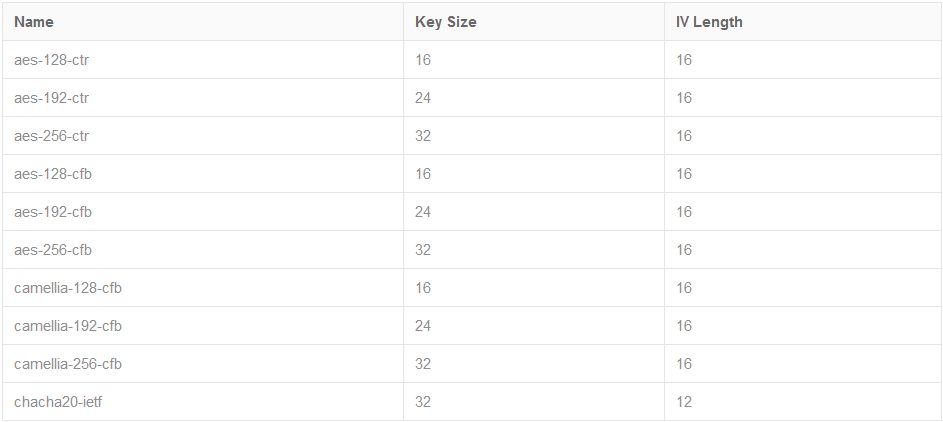 听别的地方讨论，SSR比SS安全不容易被GFW发现？ · Issue #1243 · shadowsocks/shadowsocks-windows · GitHub
