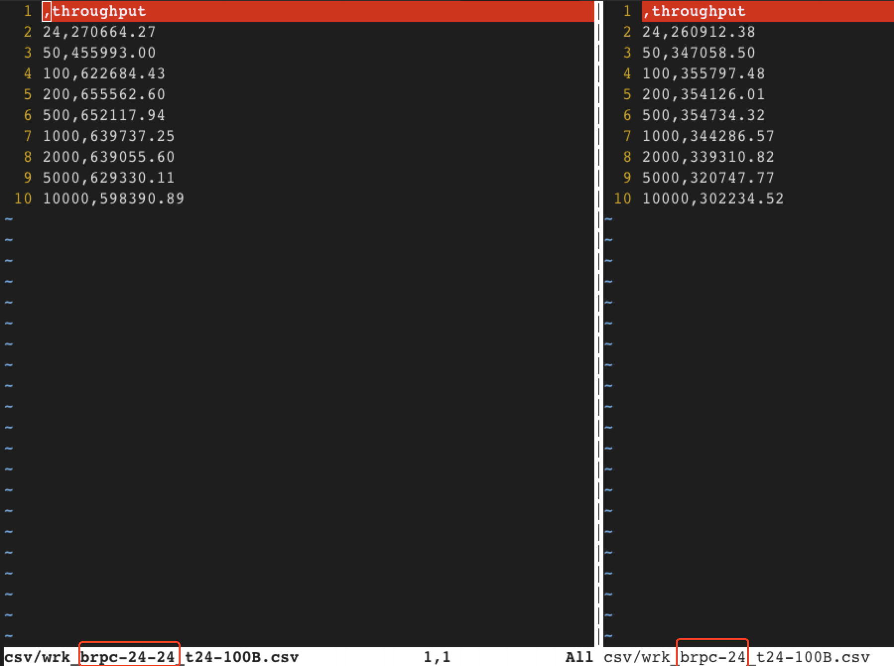 当event_dispatcher_num 大于 num_threads 时，ctrl c失效 · Issue #1120 · apache/brpc · GitHub