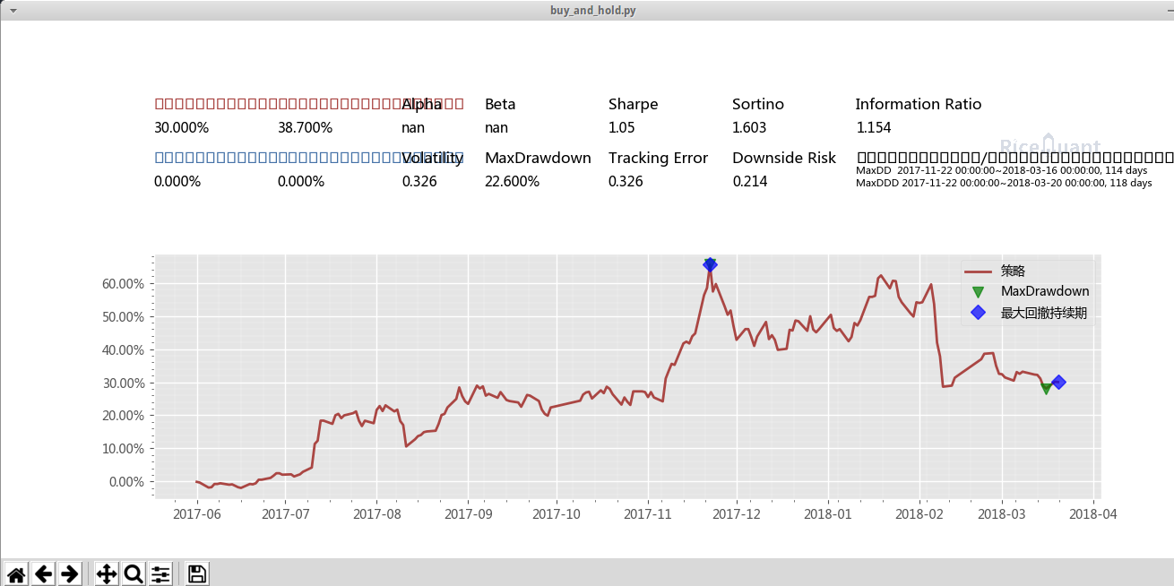 中文显示问题： 部分中文显示正常 + 部分中文乱码 问题 · Issue #272 · ricequant/rqalpha · GitHub