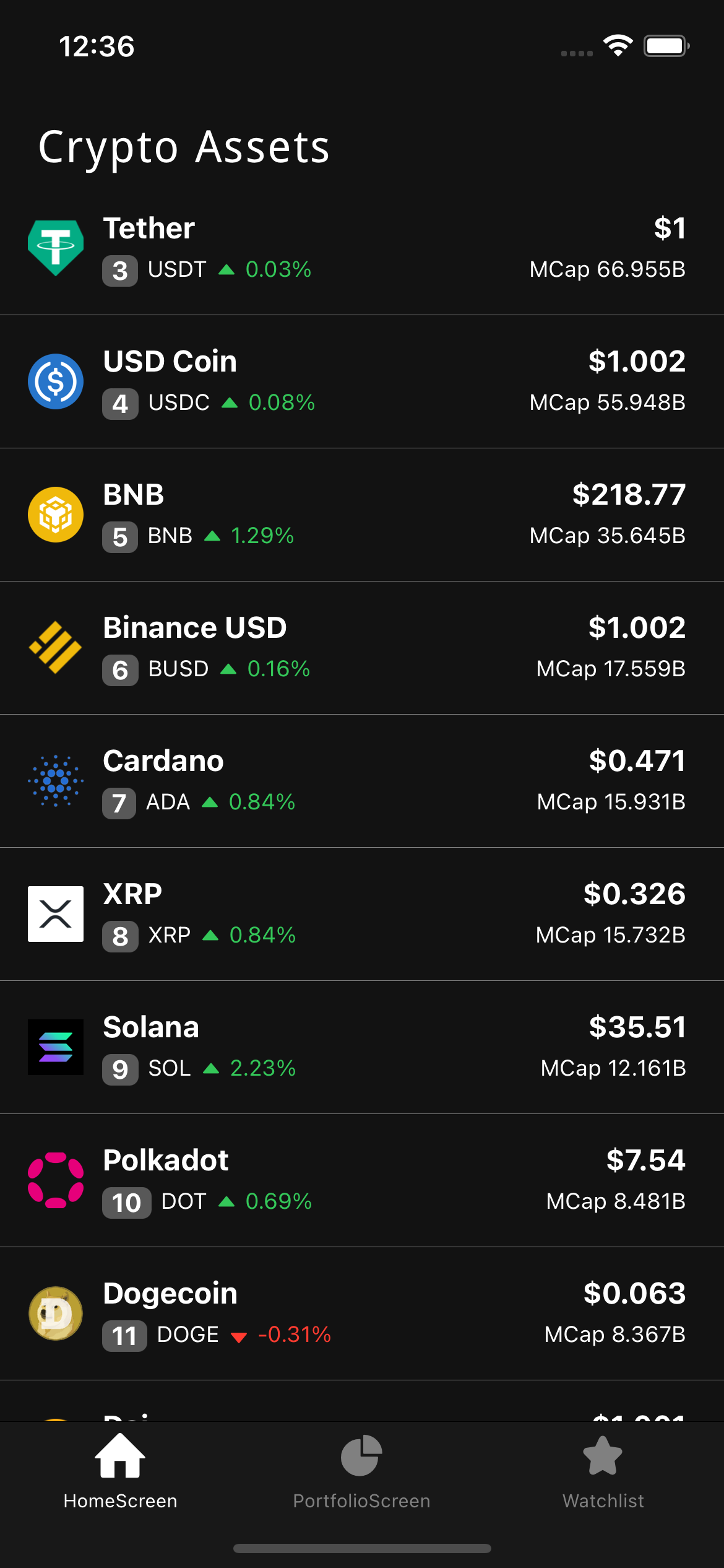 GitHub - aeropriest/CoinWatch: Live crypto coin watch with interactive ...