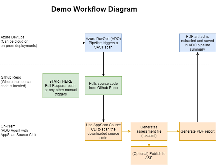 GitHub - jayachandradev/Altroz