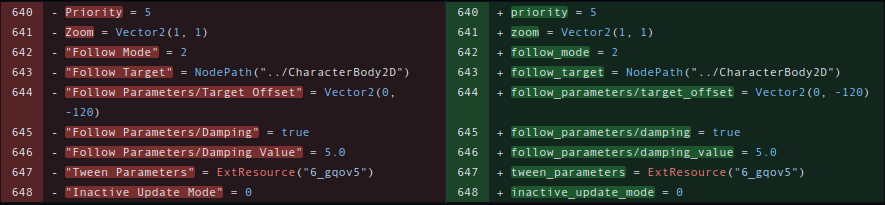 Can't adjust zoom by animation player · Issue #99 · ramokz/phantom-camera · GitHub