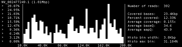average coverage and coverage plots · Issue #596 · samtools/samtools · GitHub