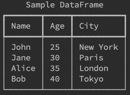 [DataFrame in console with rich] Use Rich library to display Pandas DataFrame in console #pandas ...