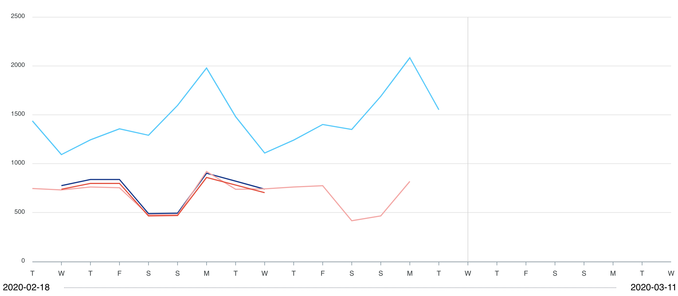 xaxis annotations locations are off · Issue #1334 · apexcharts/apexcharts.js · GitHub