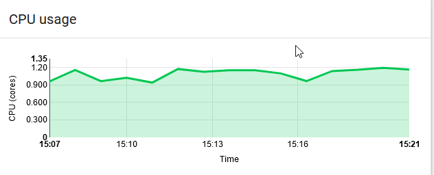 High cpu load on linux with net core 2.0 · Issue #3724 · dotnet/orleans · GitHub