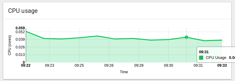 High cpu load on linux with net core 2.0 · Issue #3724 · dotnet/orleans · GitHub