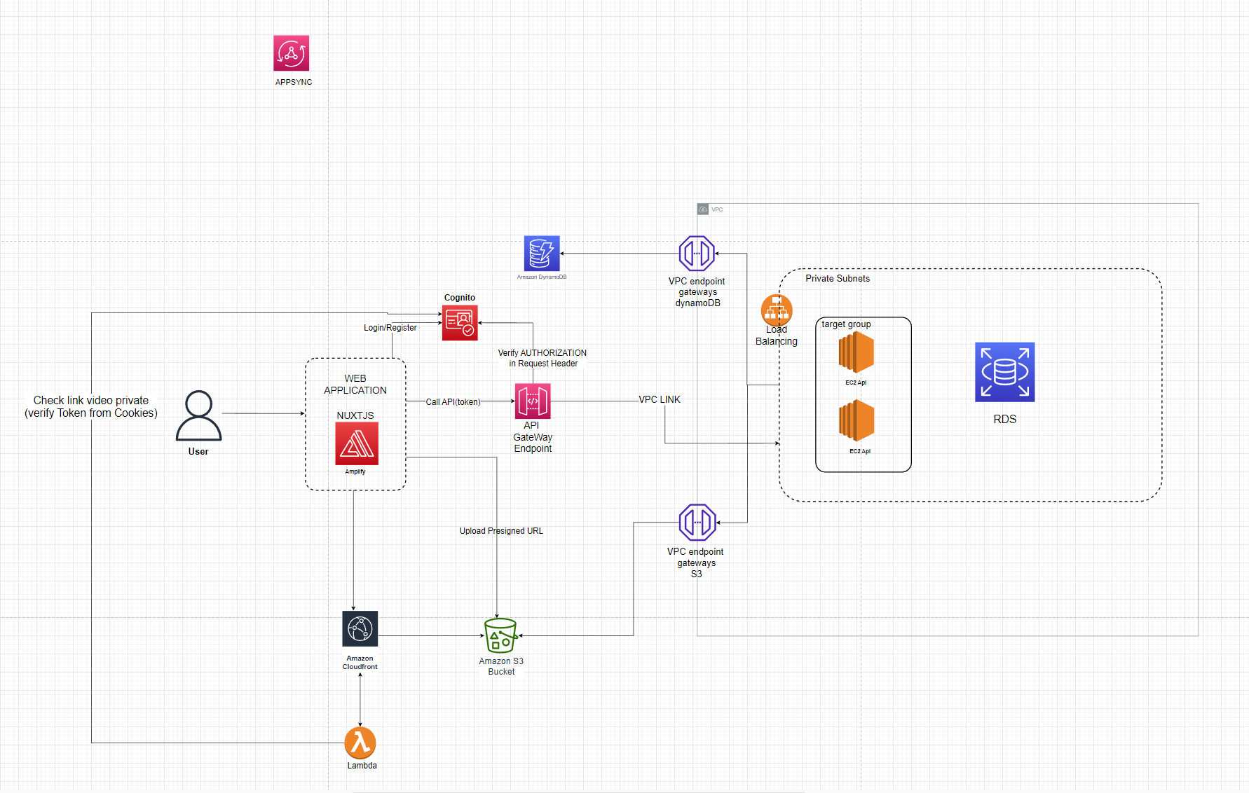 GitHub - vietnamese-professional-aws/cdk-metub-web