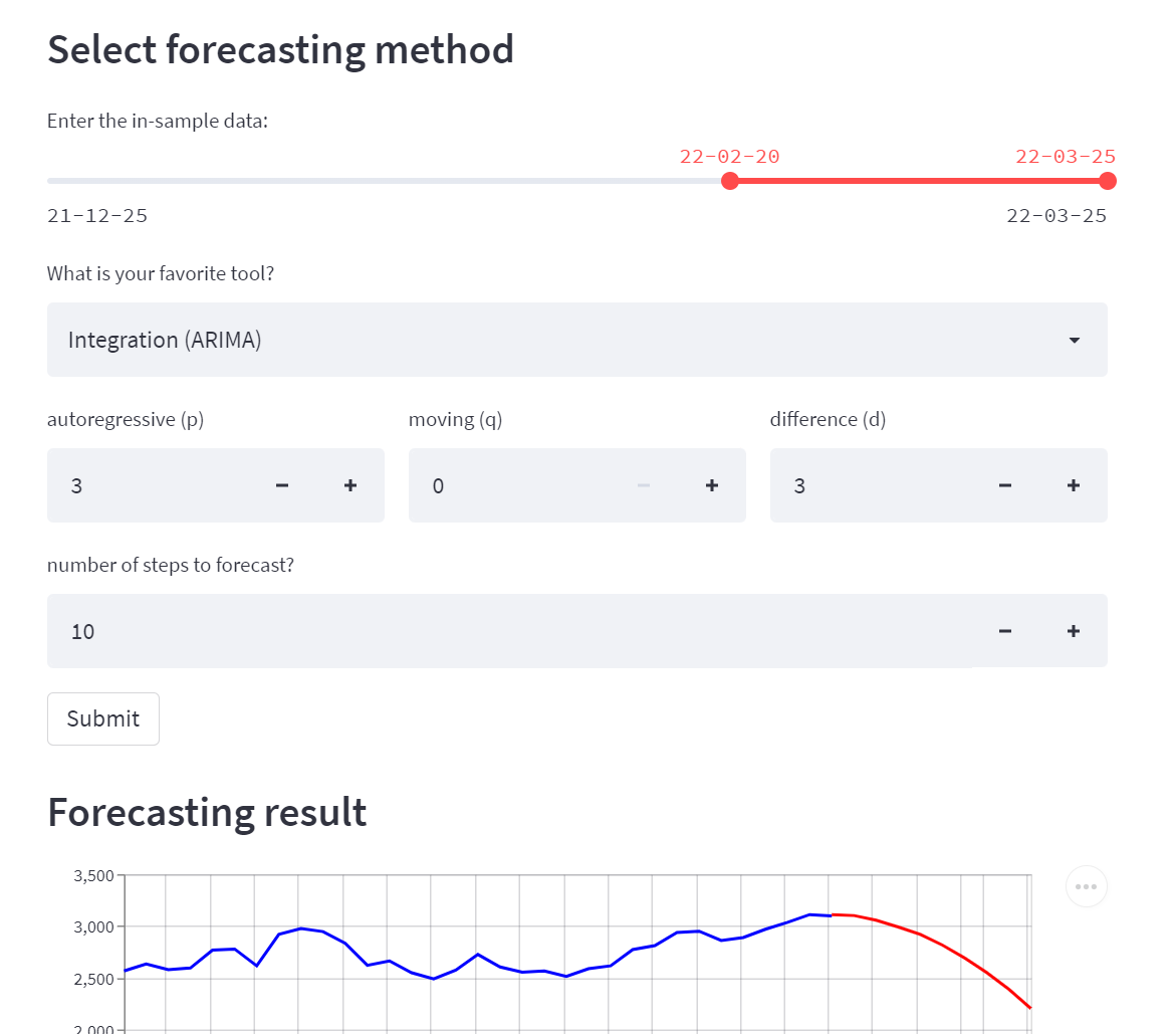 Github Namakshenas Streamlit Time Series Dashboard A Simple Time Series Dashboard Powered By