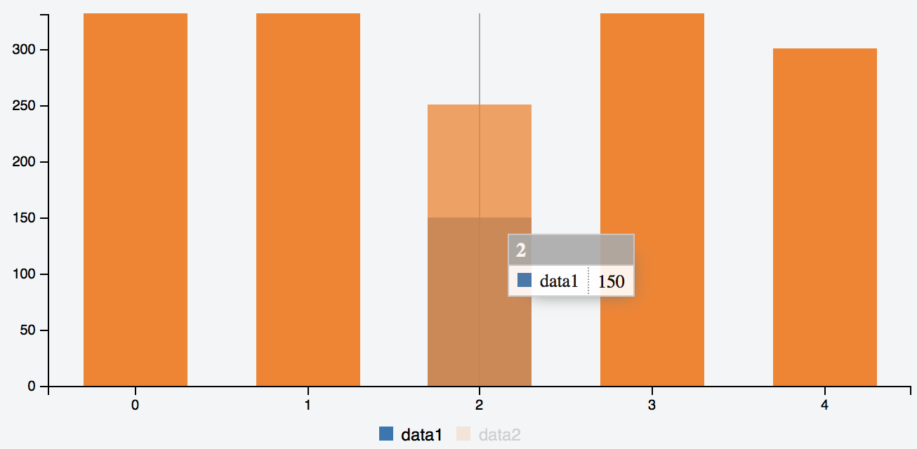 Incorrect drawing bar chart with data hide when init since v0.4.15 · Issue #2121 · c3js/c3 · GitHub