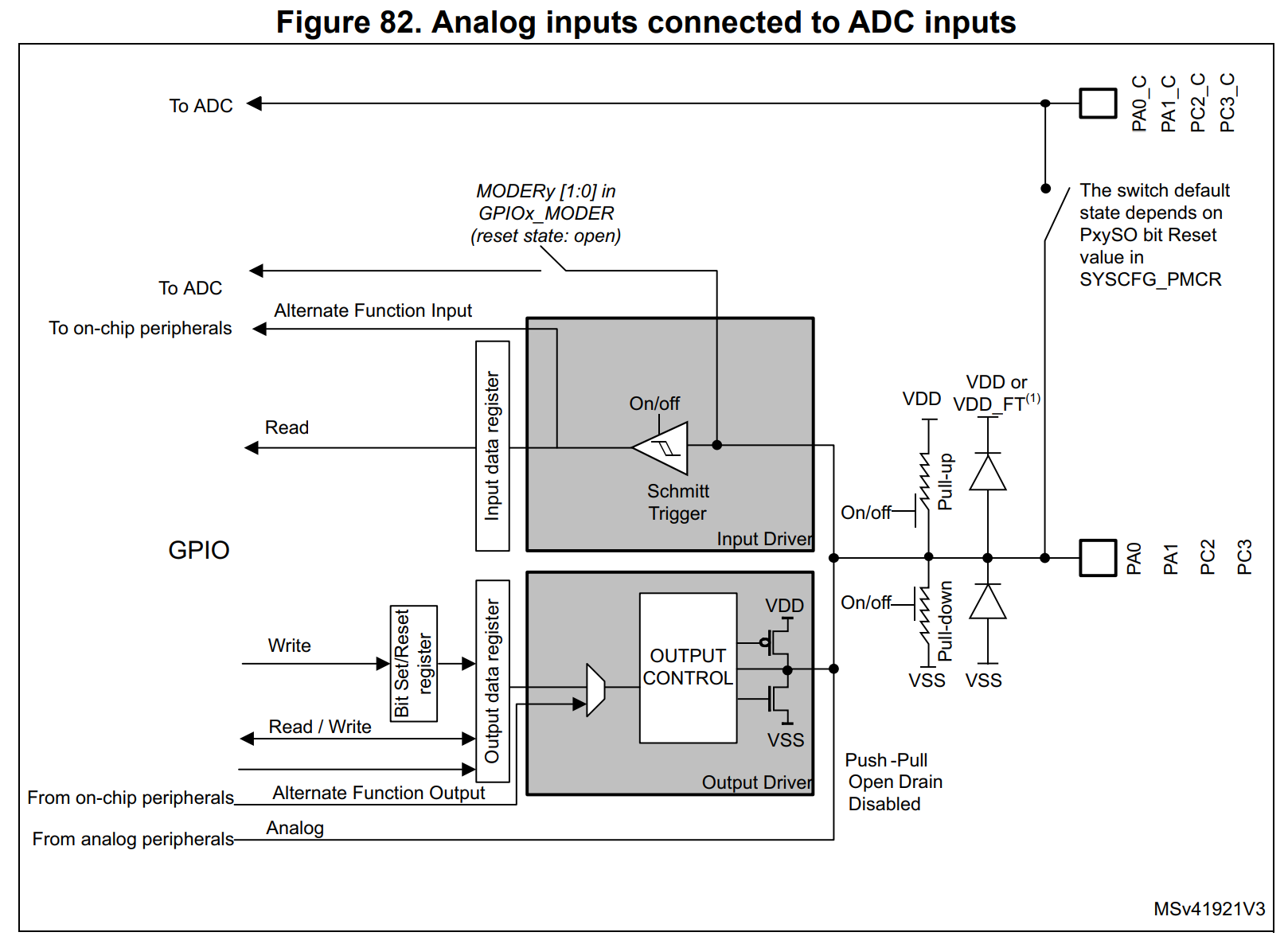 [SOLVED] Portenta H7 Lite - Low level pin linkage (A5, D8, D9 to A3) · Issue #488 · arduino ...