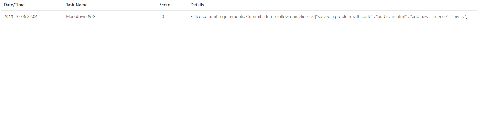 Markdown & Git: Неверная оценка. · Issue #150 · rolling-scopes/rsschool-app · GitHub