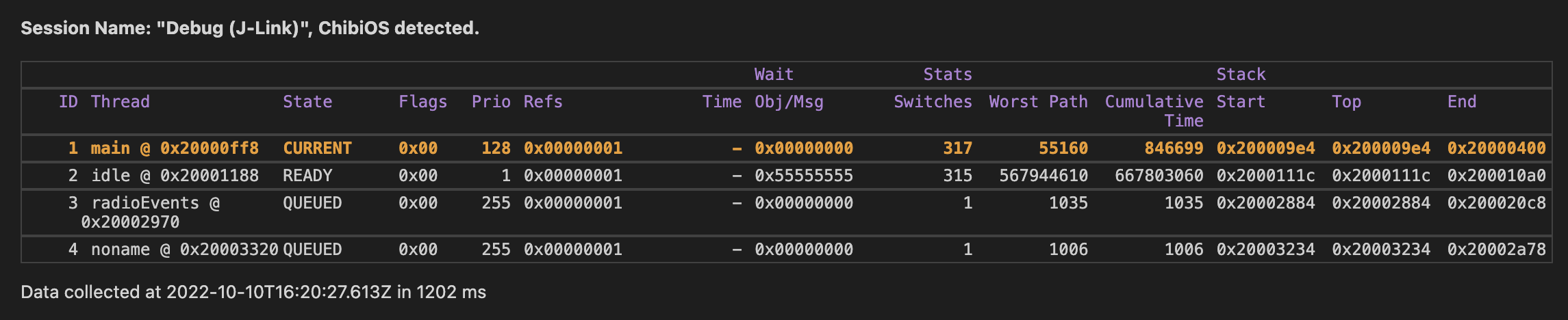 Feature request: RTOS tab Zephyr support · Issue #732 · Marus/cortex-debug · GitHub