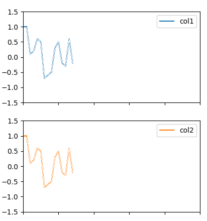 blitting doesn't work - would be useful to speed up graph draw for faster realtime-graphs ...