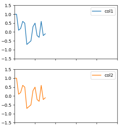 blitting doesn't work - would be useful to speed up graph draw for faster realtime-graphs ...
