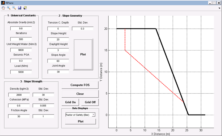 GitHub - akatragjini/Planar_Failure: Basic Rock Slope Planar Failure Simulator in MatLab