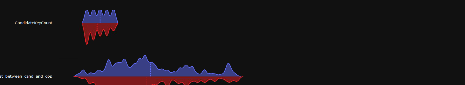 Violin cut off on yaxis · Issue #2461 · plotly/plotly.py · GitHub Violin cut off on yaxis · Issue #2461 · plotly/plotly.py · GitHub