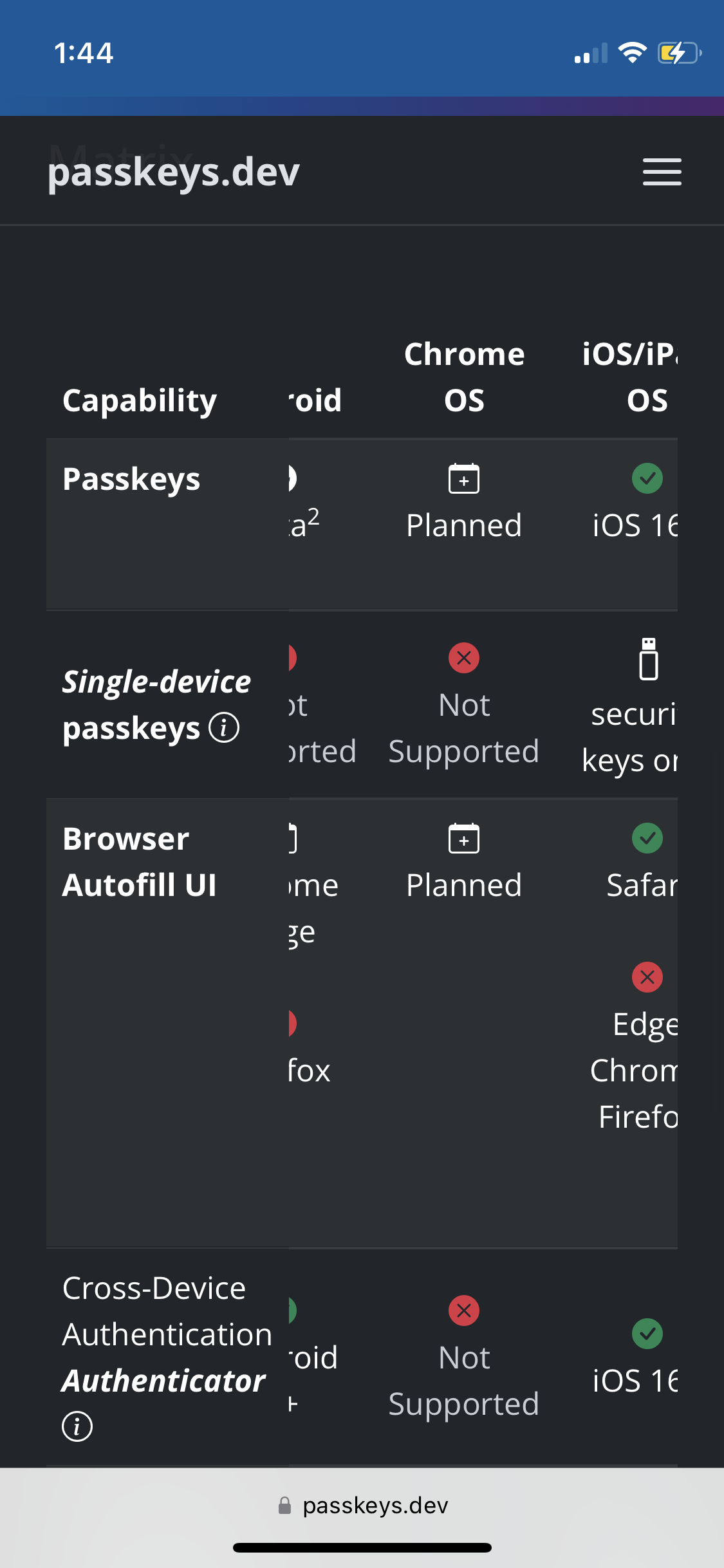 Fix device support matrix on mobile · Issue #59 · passkeydeveloper ... Fix device support matrix on mobile · Issue #59 · passkeydeveloper ...
