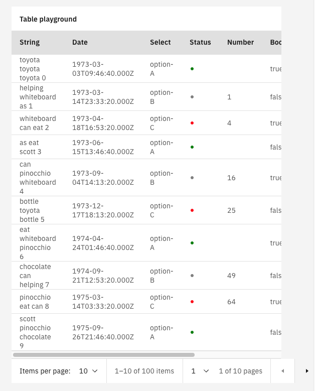 [Table] update minimum TablePagination width to hide text · Issue #3278 · carbon-design-system ...