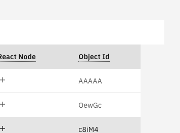 [table] column tooltip adds to table-content width · Issue #3299 · carbon-design-system/carbon ...