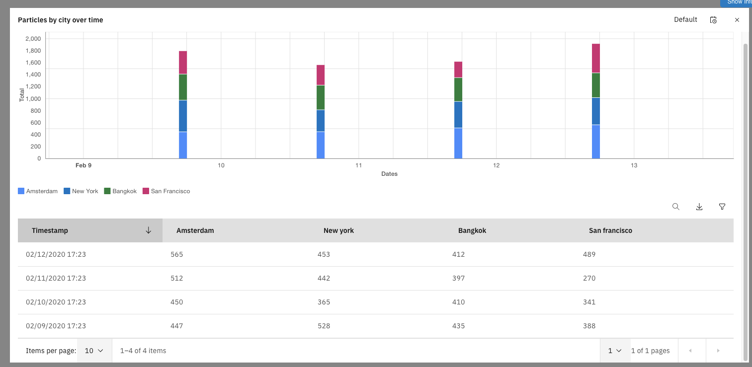 [PieChart] Card shows data using the carbon-charts Pie Chart · Issue #1181 · carbon-design ...