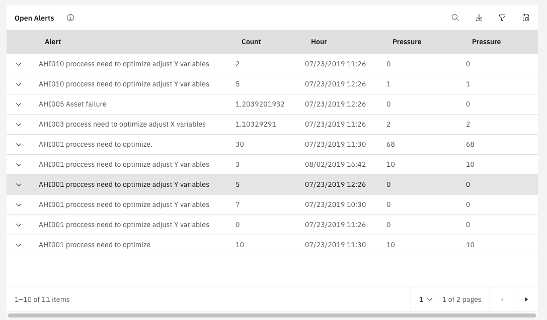 [TableCard] Last column duplicated on resize · Issue #1701 · carbon-design-system/carbon-addons ...