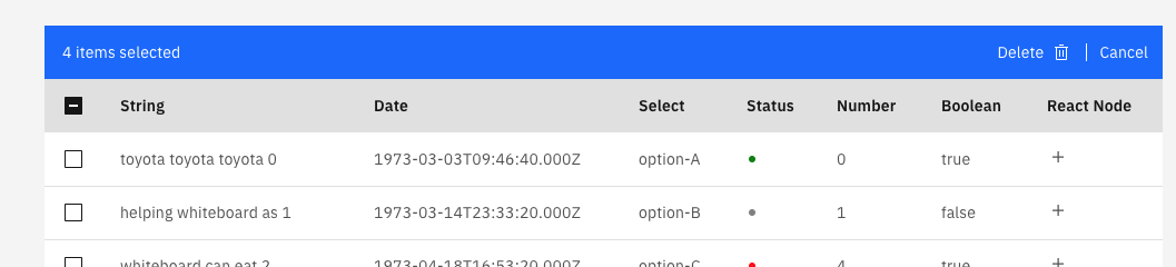 [Table] Show column totals for all data in a table · Issue #1580 · carbon-design-system/carbon ...
