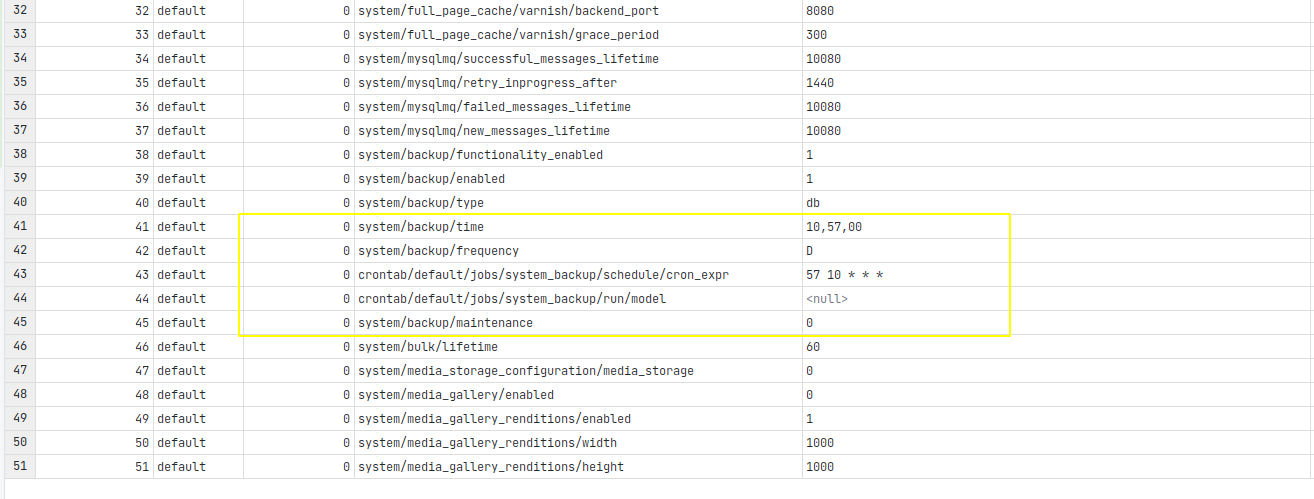Backup cron schedule not working · Issue #31979 · magento/magento2 · GitHub