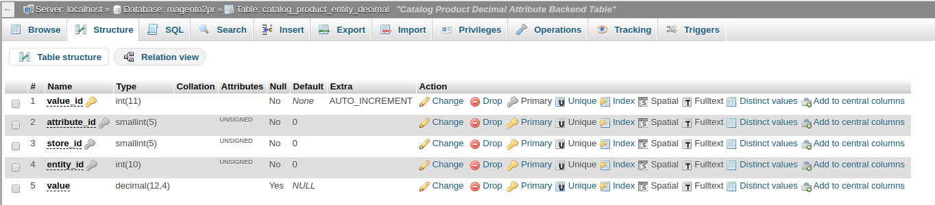 catalog_product_entity_decimal table's column name `entity_id` is changed to `row_id` in magento ...