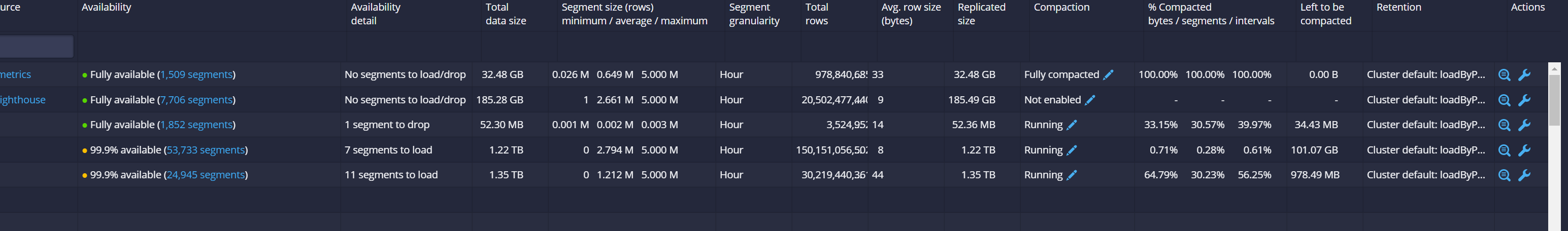 Auto Compaction Tasks Unexpectedly Running in Parallel (maxNumConcurrentSubTasks=1) · Issue ...