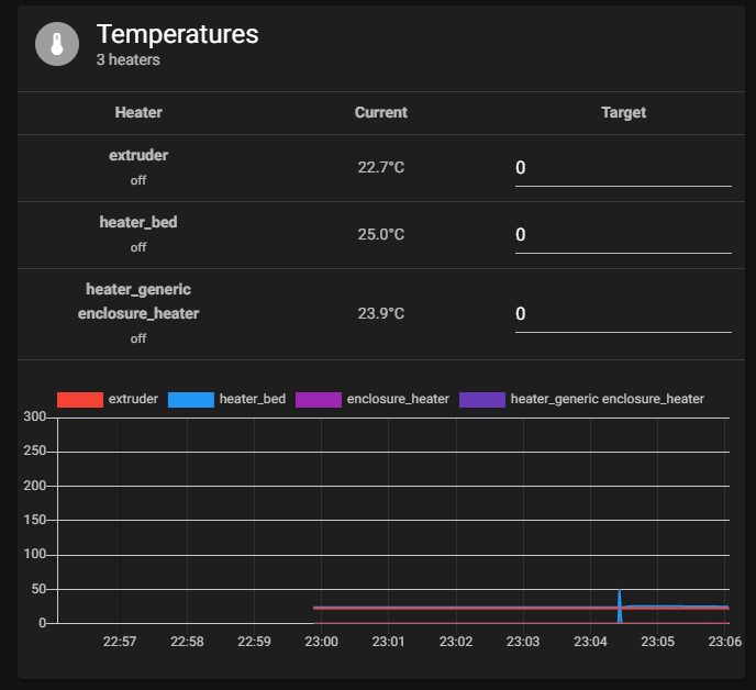 Setting chamber temperature in web interface · Issue #87 · mainsail-crew/mainsail · GitHub