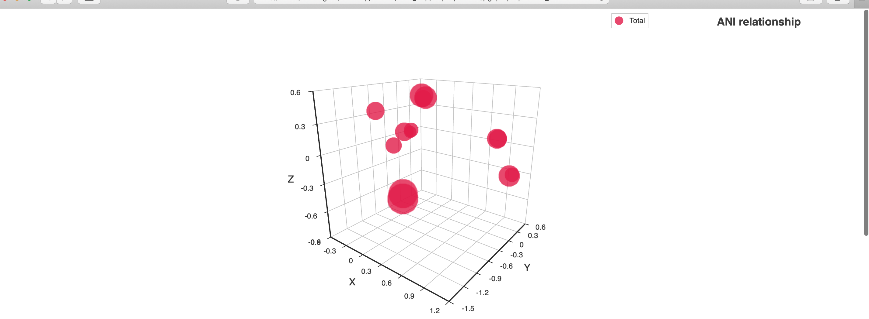grid在组合scatter3D时总是居中，而不是并列 · Issue #2123 · pyecharts/pyecharts · GitHub